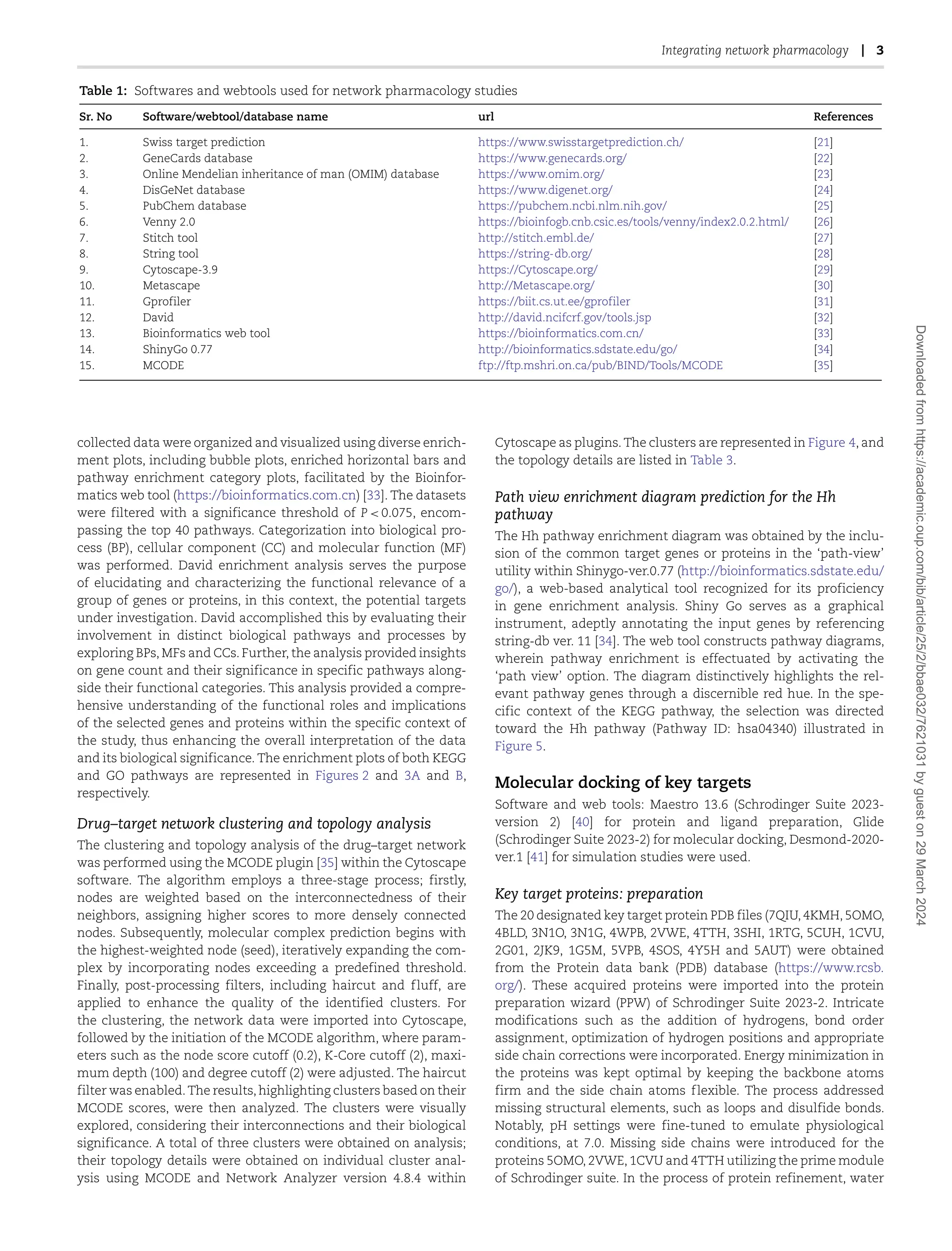 Integrating network pharmacology and in silico analysis.pdf