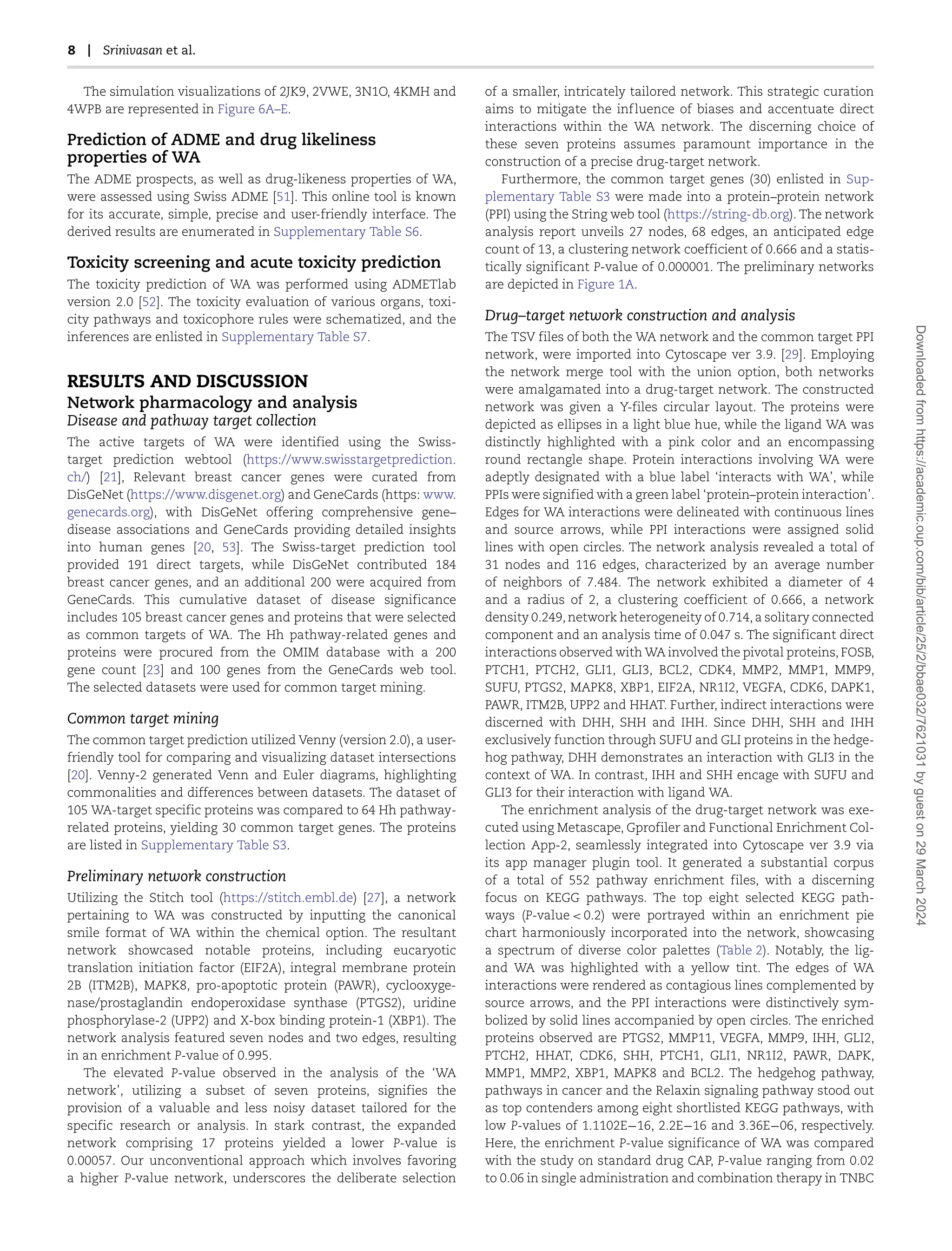Integrating network pharmacology and in silico analysis.pdf