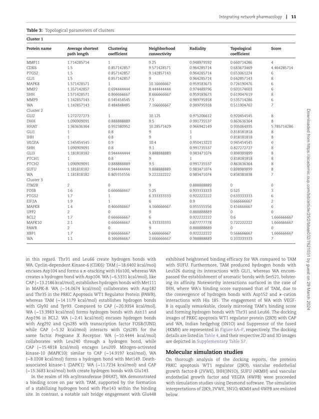 Integrating network pharmacology and in silico analysis.pdf