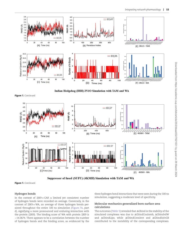 Integrating network pharmacology and in silico analysis.pdf
