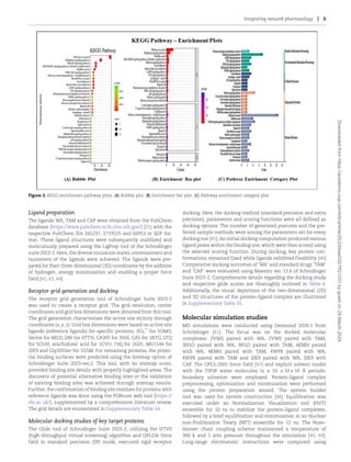 Integrating network pharmacology and in silico analysis.pdf