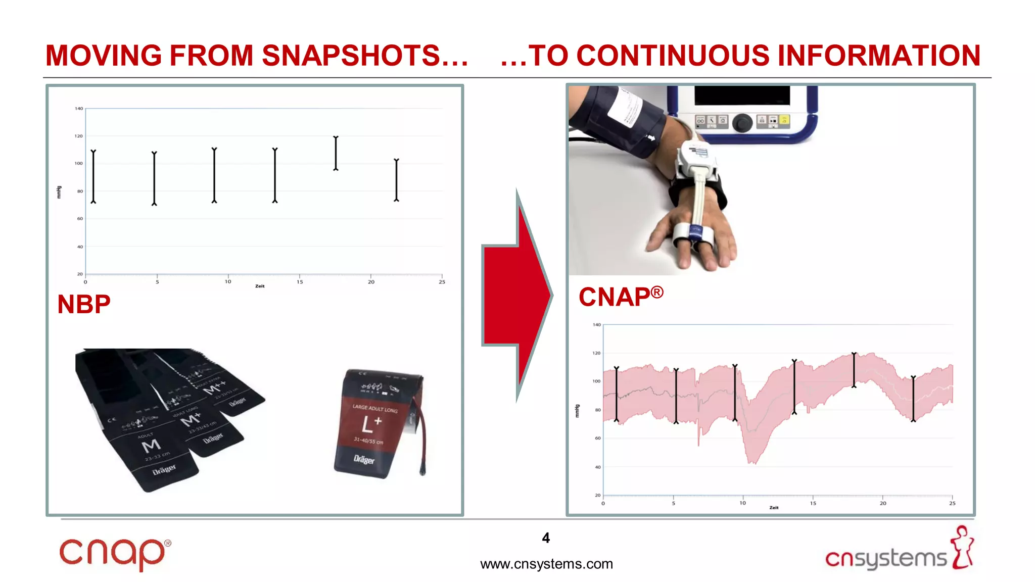 Integrating Noninvasive Blood Pressure Monitoring with Human Physiology ...