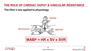 Integrating Noninvasive Blood Pressure Monitoring with Human Physiology ...