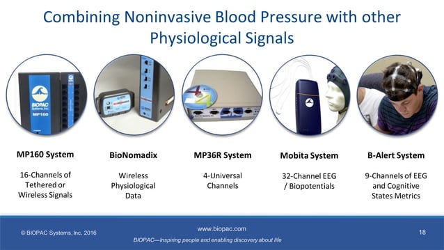 Integrating Noninvasive Blood Pressure Monitoring with Human Physiology ...