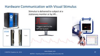Integrating Noninvasive Blood Pressure Monitoring with Human Physiology Measurements | PDF