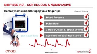 Integrating Noninvasive Blood Pressure Monitoring with Human Physiology ...