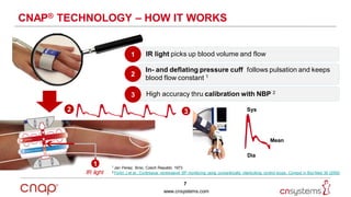 Integrating Noninvasive Blood Pressure Monitoring with Human Physiology ...