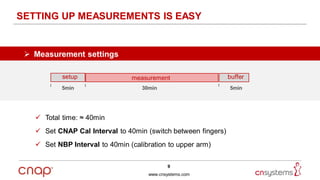 Integrating Noninvasive Blood Pressure Monitoring with Human Physiology ...