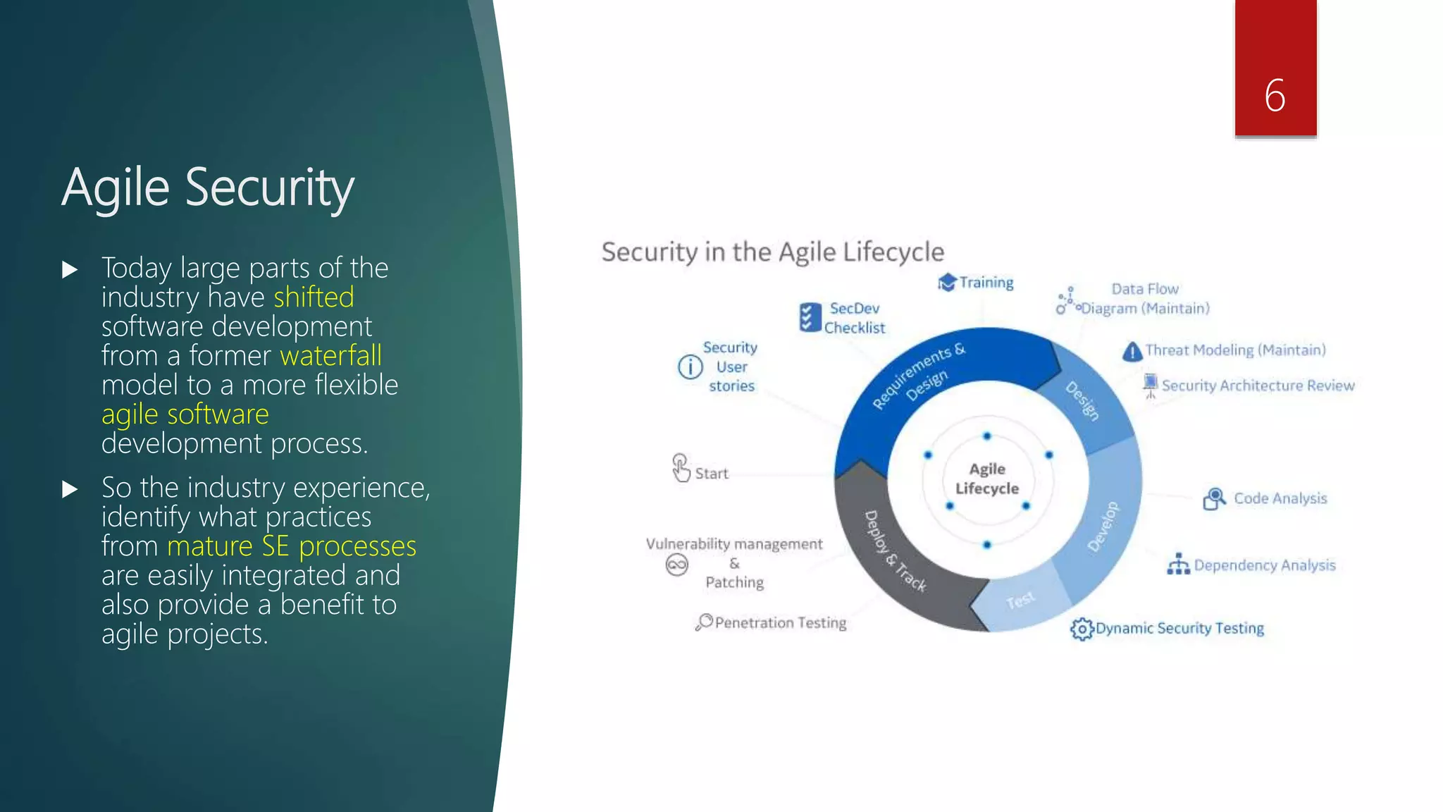 Integrating Of Security Activates In Agile Process Ppt