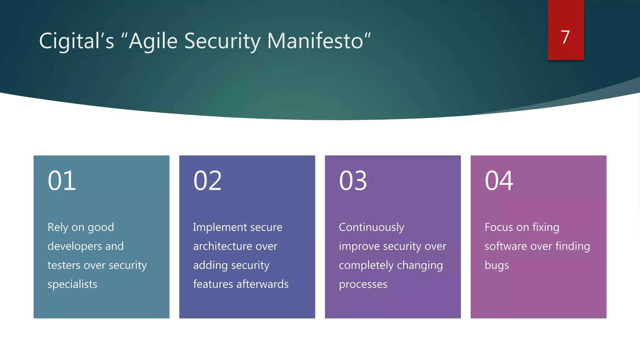 Integrating Of Security Activates In Agile Process Ppt