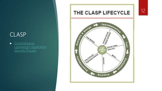 Integrating of security activates in agile process | PPT