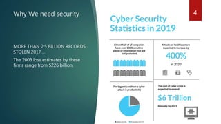 Integrating of security activates in agile process | PPTX