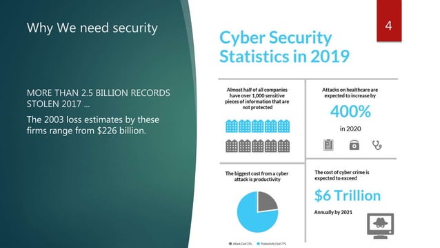 Integrating of security activates in agile process | PPT Integrating of security activates in agile process | PPT