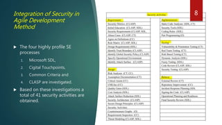 Integrating of security activates in agile process | PPT