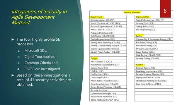 Integrating of security activates in agile process | PPT Integrating of security activates in agile process | PPT
