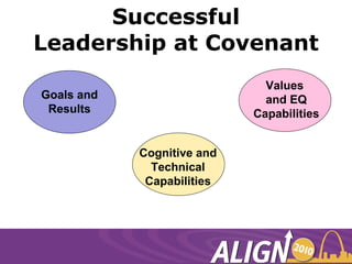 Integrating on line learning with strategy and learning infrastructure ...