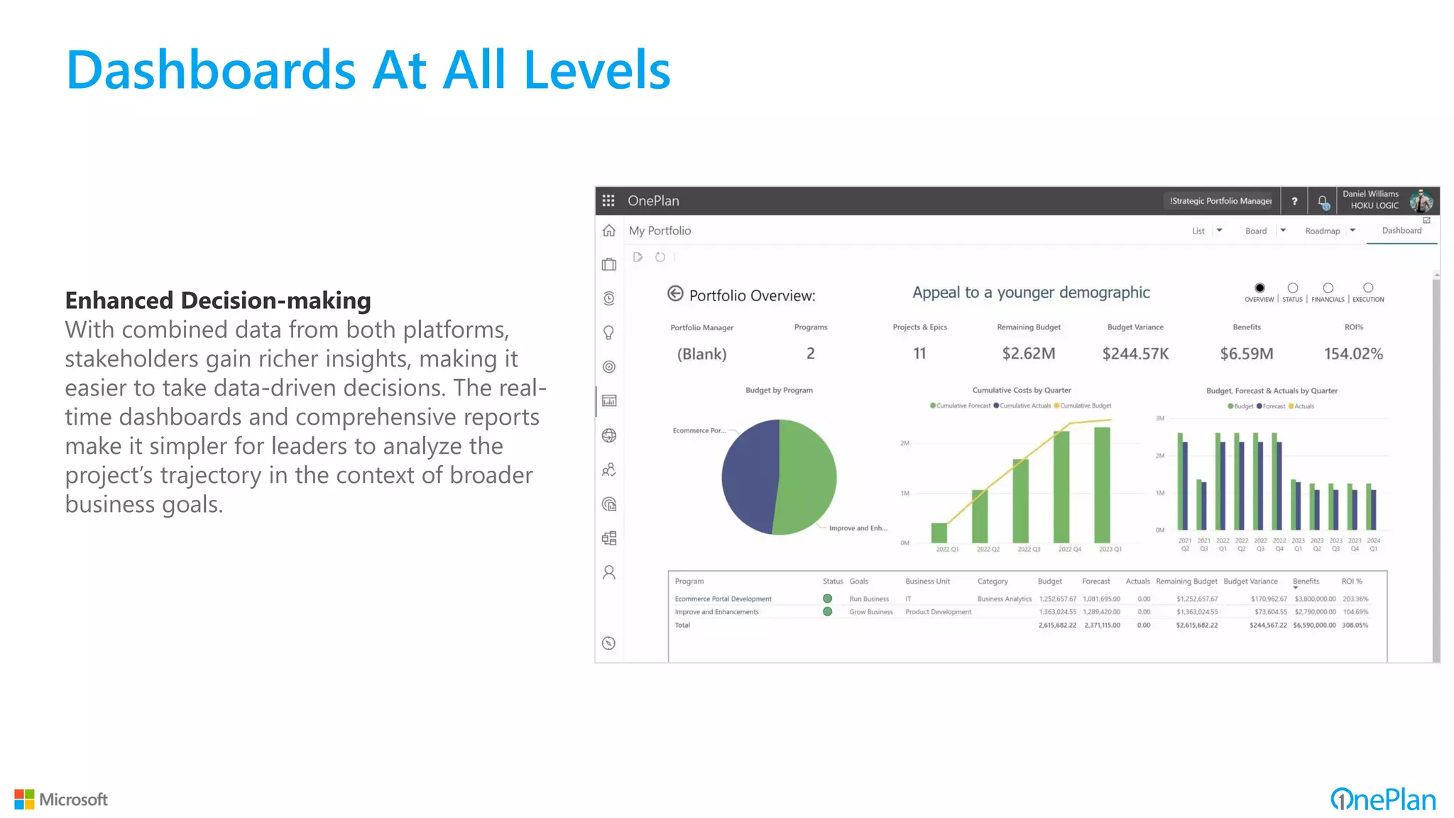 Integrating OnePlan and Smartsheet for Adaptive Portfolio Management | PPT