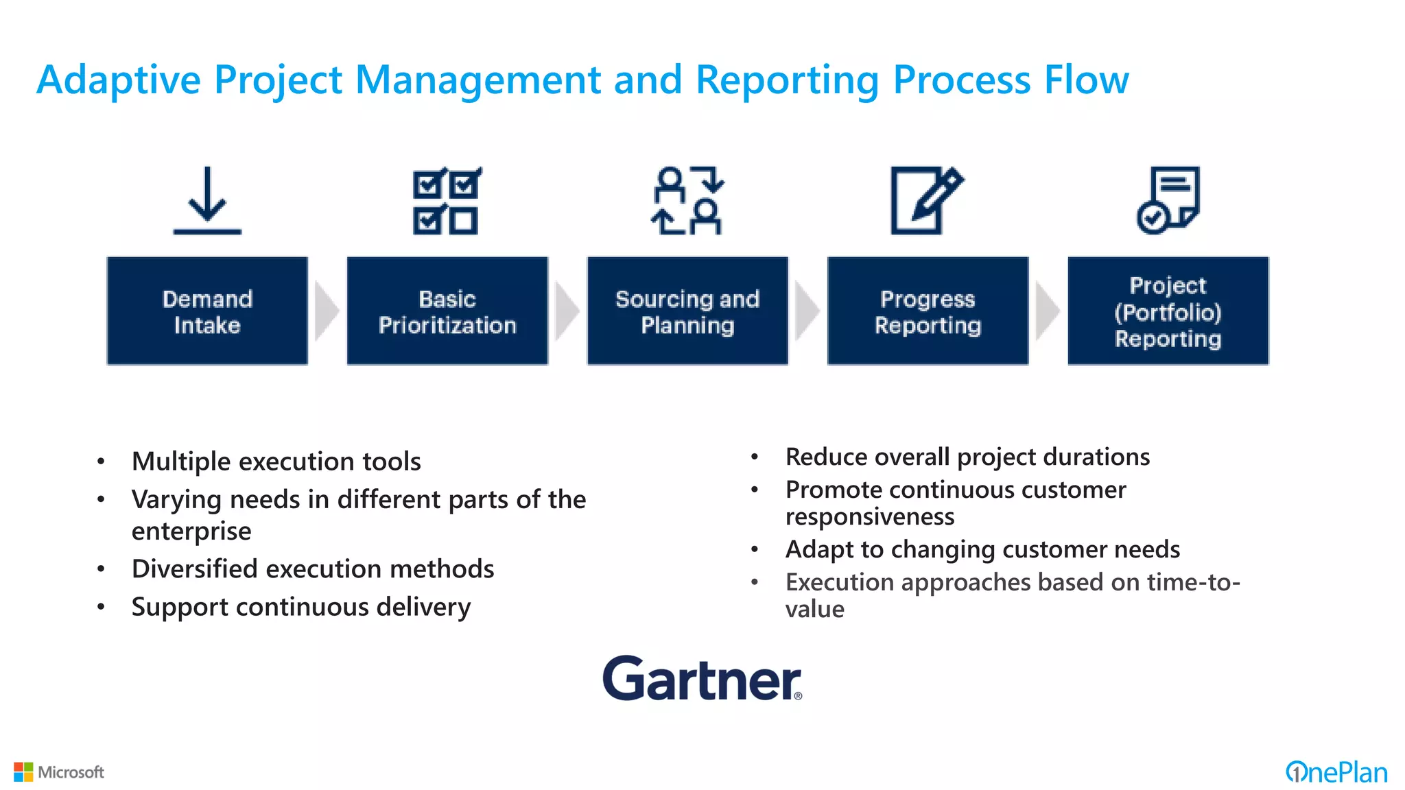 Integrating OnePlan and Smartsheet for Adaptive Portfolio Management | PPT