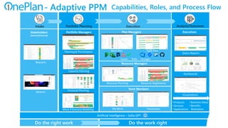 Integrating OnePlan and Smartsheet for Adaptive Portfolio Management | PPT