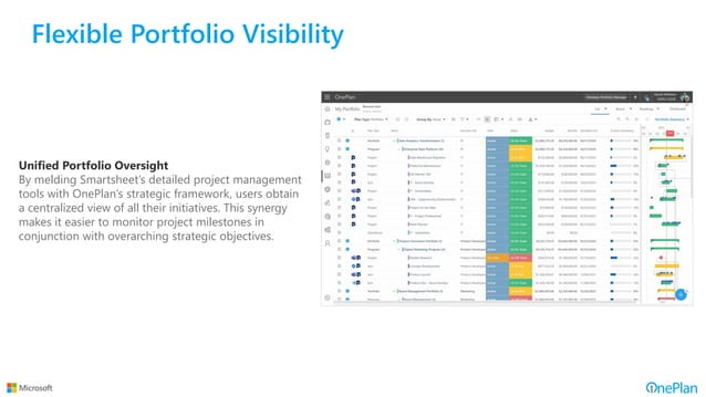 Integrating OnePlan and Smartsheet for Adaptive Portfolio Management | PPT