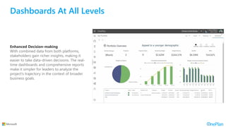 Integrating OnePlan and Smartsheet for Adaptive Portfolio Management | PPT