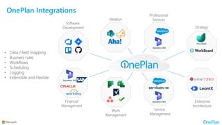 Integrating OnePlan and Smartsheet for Adaptive Portfolio Management | PPT
