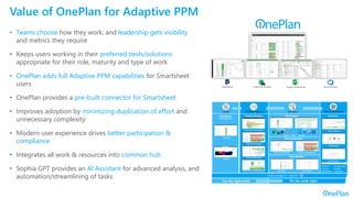 Integrating OnePlan and Smartsheet for Adaptive Portfolio Management | PPT