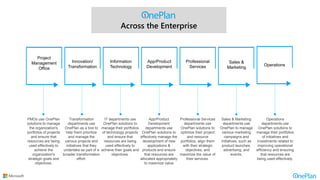 Integrating OnePlan and Smartsheet for Adaptive Portfolio Management | PPT