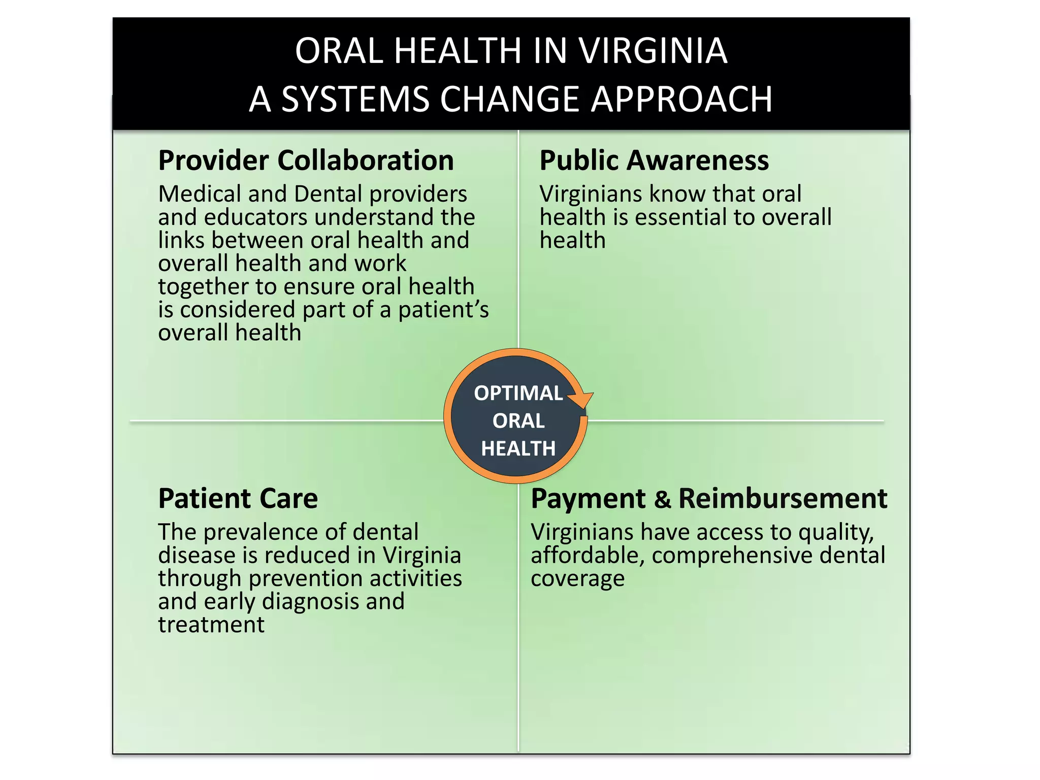 Integrating oralhealth | PDF