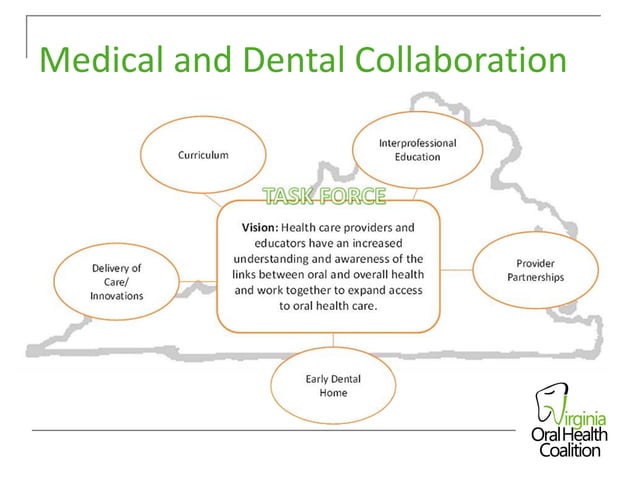 Integrating oralhealth | PDF