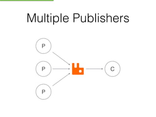 Integrating PostgreSql with RabbitMQ | PPT