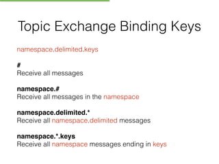 Integrating PostgreSql with RabbitMQ | PPT