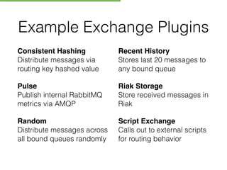 Integrating PostgreSql with RabbitMQ | PPT