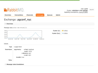 Integrating PostgreSql with RabbitMQ | PPT