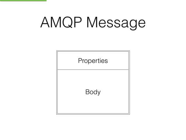 Integrating PostgreSql with RabbitMQ | PPT