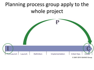 Integrating project life cycle with process groups | PPT