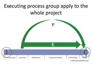 Integrating project life cycle with process groups | PPT
