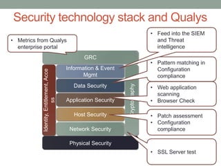Integrating Qualys into the patch and vulnerability management ...