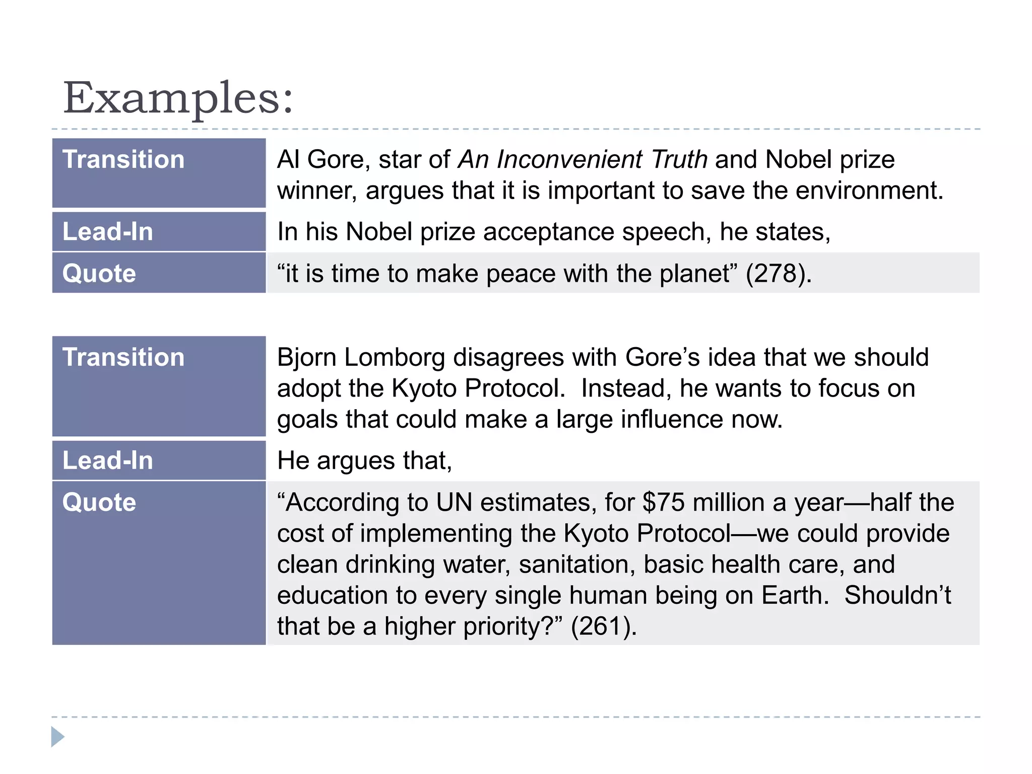 Integrating Quotes | PPTX | Political Issues & policy | Politics