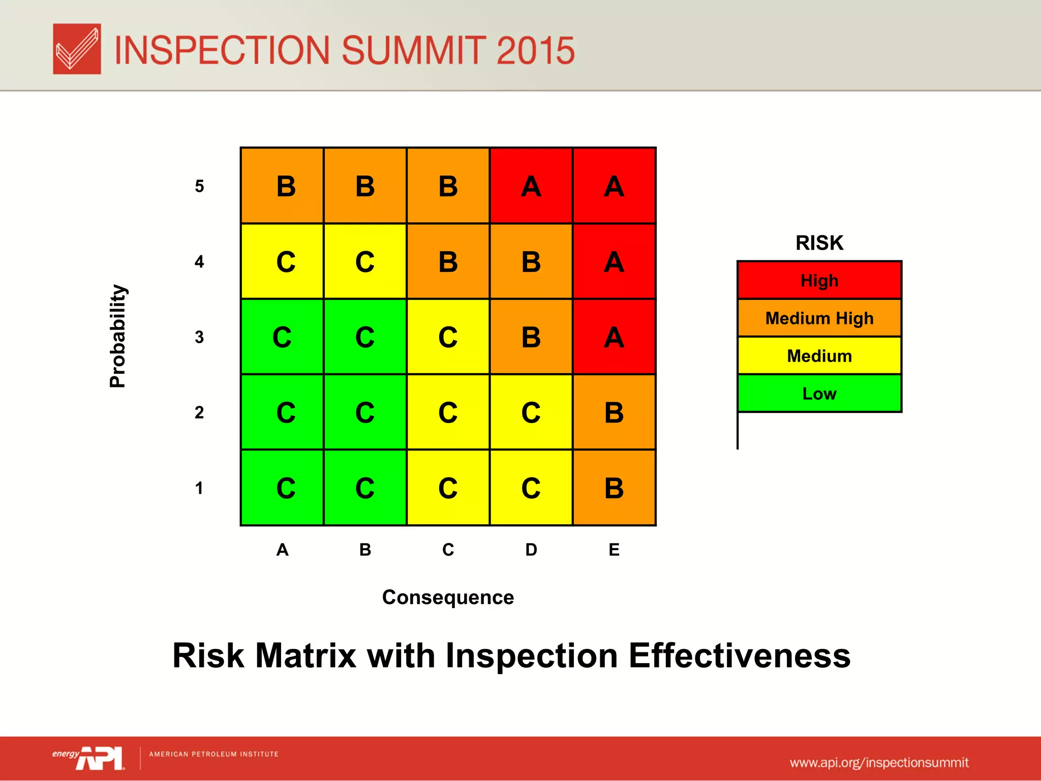 Integrating RBI with Inspection Programs and IOW - Corrosion Loops ...