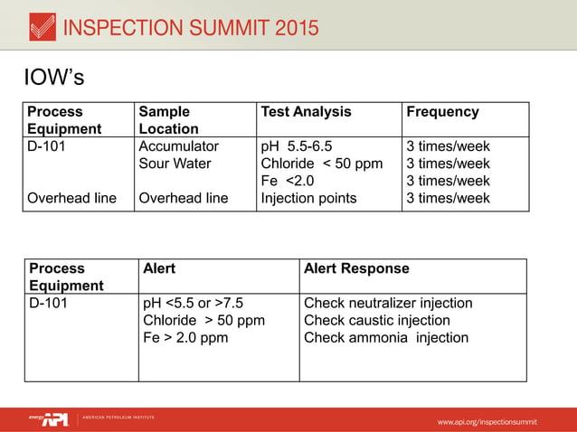 Integrating RBI with Inspection Programs and IOW - Corrosion Loops_Corrosion Circuits.pdf