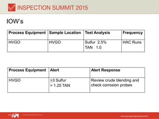 Integrating RBI with Inspection Programs and IOW - Corrosion Loops ...