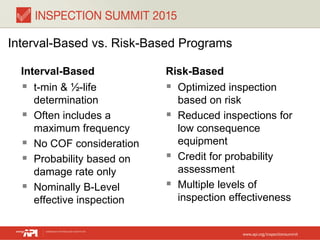 Integrating RBI with Inspection Programs and IOW - Corrosion Loops ...