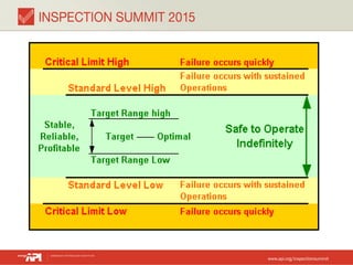 Integrating RBI with Inspection Programs and IOW - Corrosion Loops_Corrosion Circuits.pdf