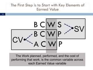 Integrating Risk With Earned Value | PPT
