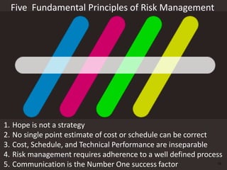 Integrating Risk With Earned Value | PPT
