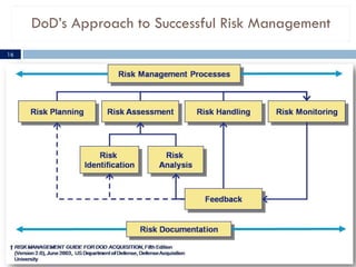 Integrating Risk With Earned Value | PPT