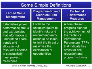 Integrating Risk With Earned Value | PPT