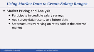 Integrating salary ranges and market data in compensation planning | PDF