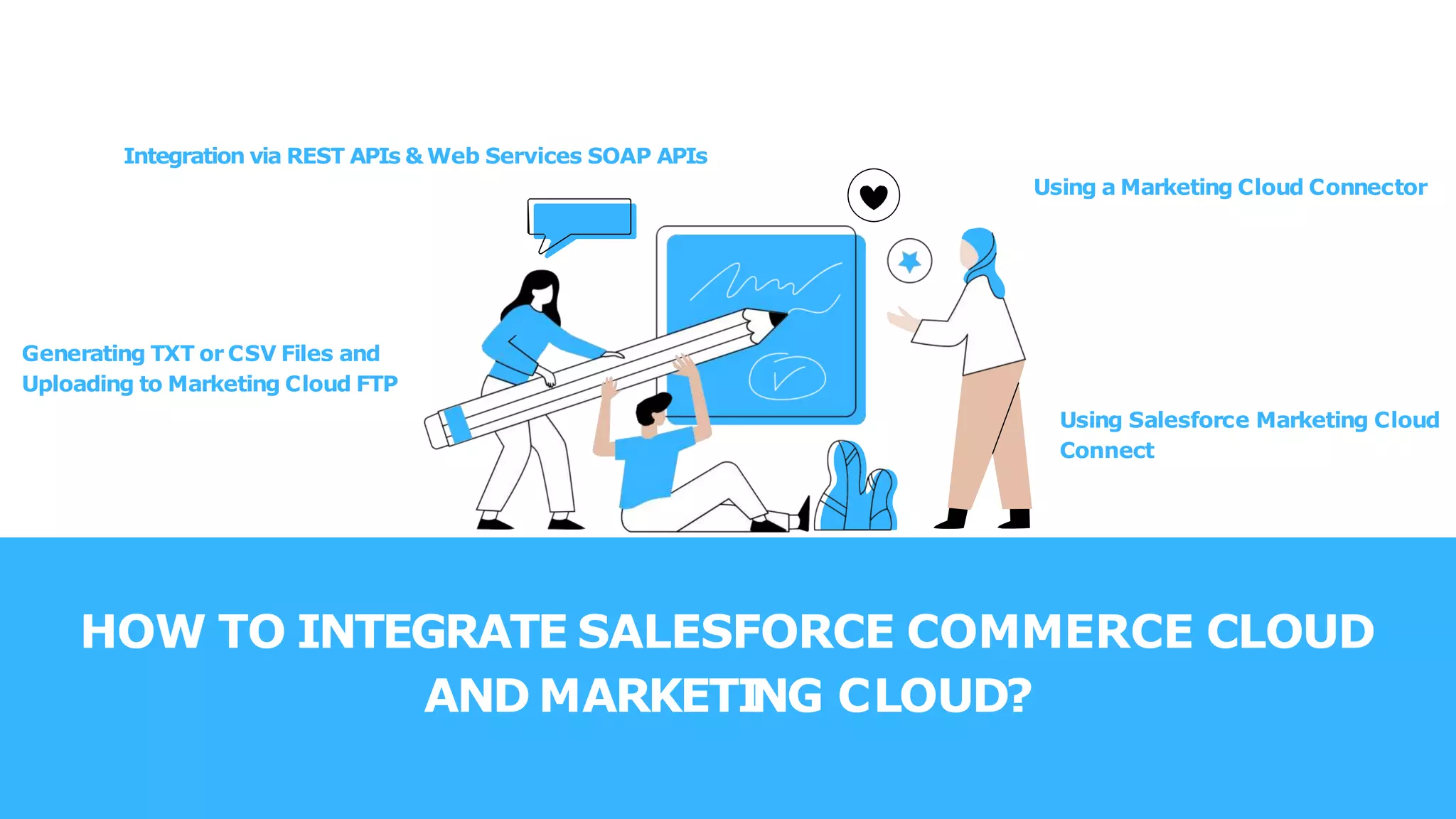 Integrating Salesforce Commerce and Marketing cloud for Personalization ...